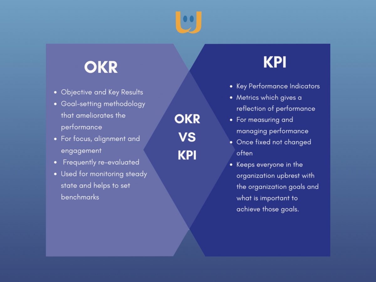 OKR VS KPI: methods and tools for a successful performance management ...